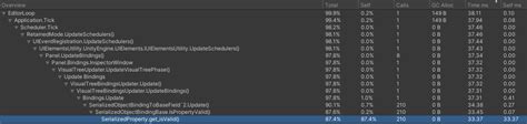 Propertyfield Extremely Slow Unity Engine Unity Discussions