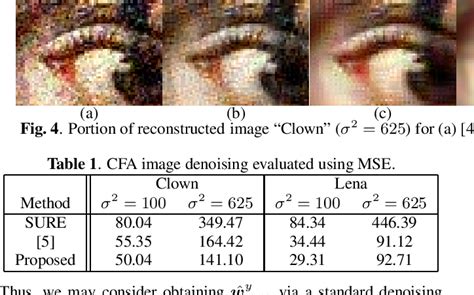 Table 1 From A Framework For Wavelet Based Analysis And Processing Of