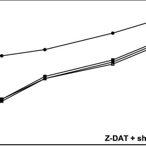 comparison of query cost ratio results in performing a query operation