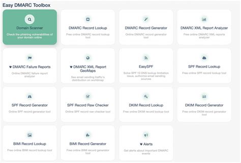 Easydmarc Email Security Solution Easydmarc