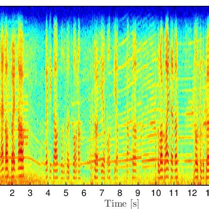 Spectrogram Of Noisy Input Signal Showing Strong Spectral Components Of Download Scientific