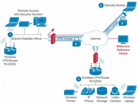 Cisco RV W Network Security Firewall Data Sheet Cisco