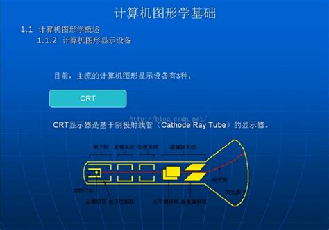 计算机图形学基础知识stm32图形学 Csdn博客 计算机图形学基础知识stm32图形学 Csdn博客