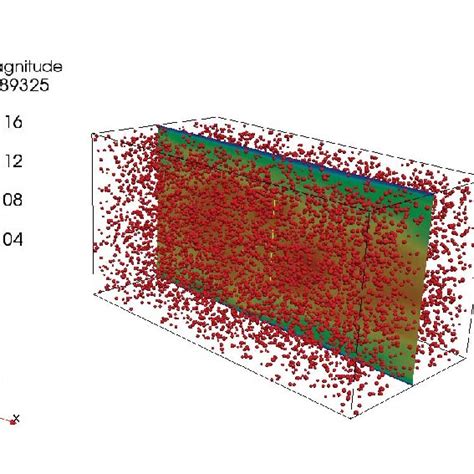 Initial Configuration Of The Simulations Download Scientific Diagram
