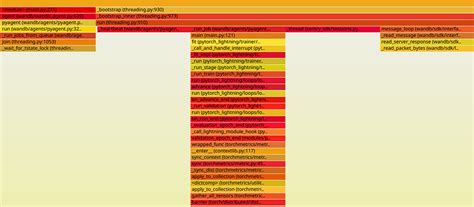training hangs with gpu utilization 100 and wandb trying to sync wandb help wandb community