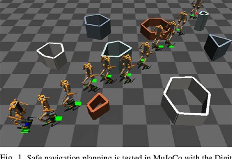 Figure 1 From Real Time Safe Bipedal Robot Navigation Using Linear