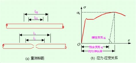 什么是延伸率 百度经验