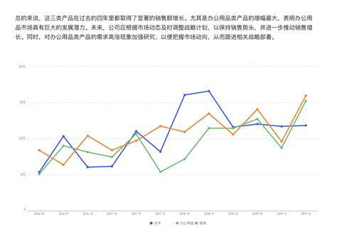 Document Assistant——visactorvmind Application Scenario