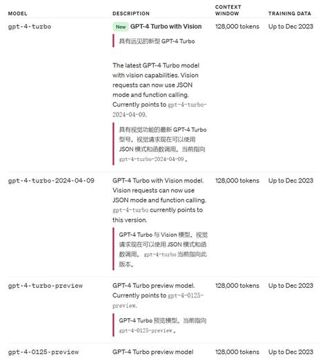 O1模型（o1 Minio1 Preview）api价格，以及如何使用？原来这么便宜！ 学ai很简单 易之网