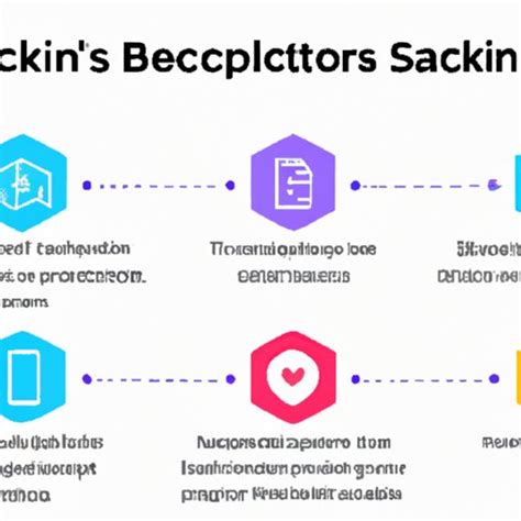 How To Build A Blockchain Application Components Types Steps And