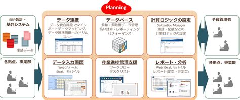 統合経営管理ソリューション Oracle Fusion Cloud EPM株式会社エクサ