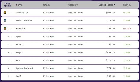 defi synthetix snx [update] synq