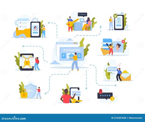 Smartphone Data Protection Flowchart Stock Illustration Cartoondealer