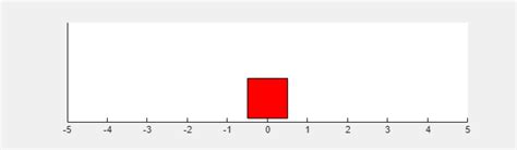 Compare Ddpg Agent To Lqr Controller Matlab And Simulink