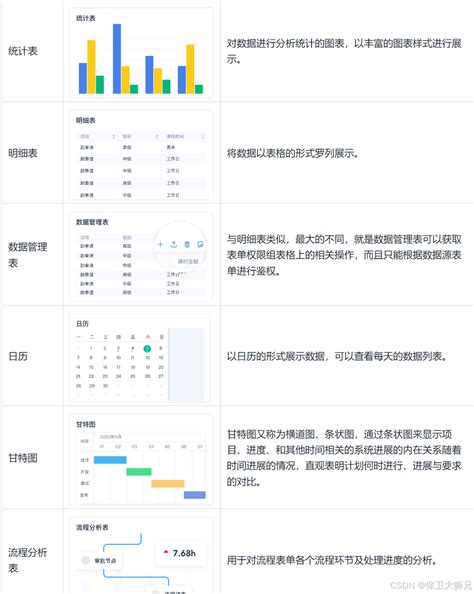 什么是数据分析，企业数据分析的流程是什么？ csdn博客