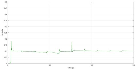 electronics free full text a microcontroller based adaptive model