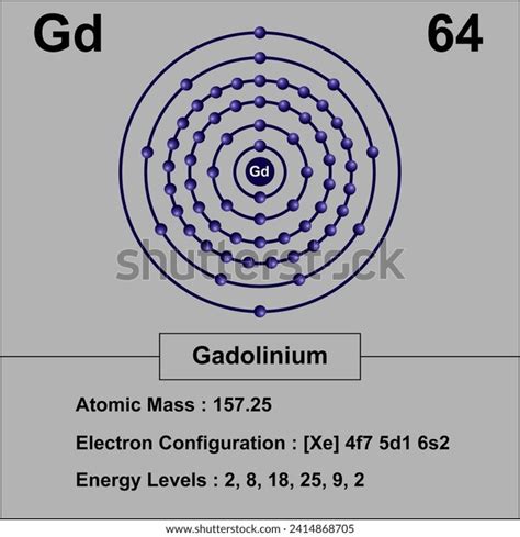 Gadolinium Electron Configuration Diagram Atomic Mass Stock Illustration 2414868705 Shutterstock