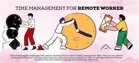 Are Remote Employees More Productive Monitask