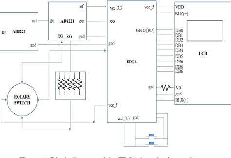 Figure 1 From Fpga Based Urinalysis Using Principal Component Analysis