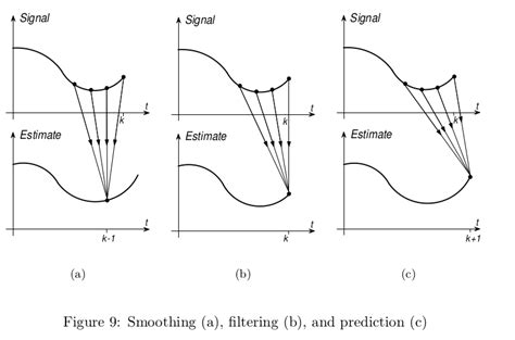 Readme · Sensorfusion