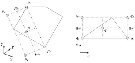 Computing The Video Buffer Coordinates P Of A Point In The Texture
