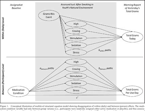 Figure 1 From Using Ecological Momentary Assessment To Identify