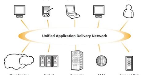 Fred Ubong Mba On Linkedin Data Cloudcomputing Business
