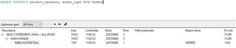 How To Change DISTINCT Vs GROUP BY Performance Oracle Ennicode