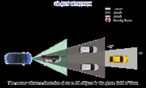 adas radar sensor teardown and zero based costing advanced structures india