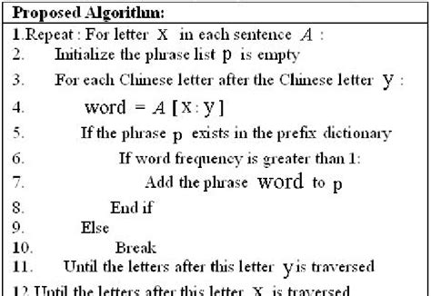 The Pseudocode Of Building A Prefix Dictionary Download Scientific Diagram