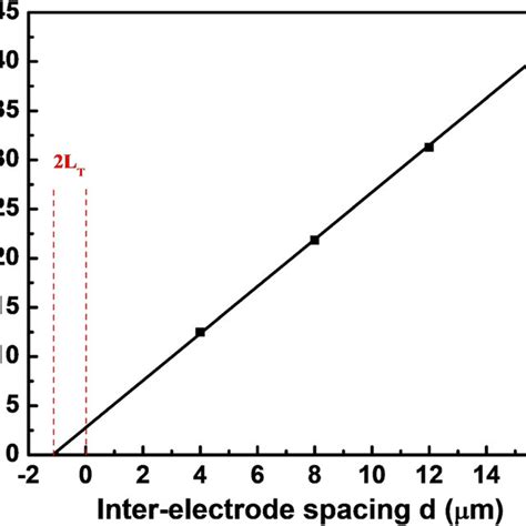Schematic Representation Of Capd Apparatus Download Scientific Diagram