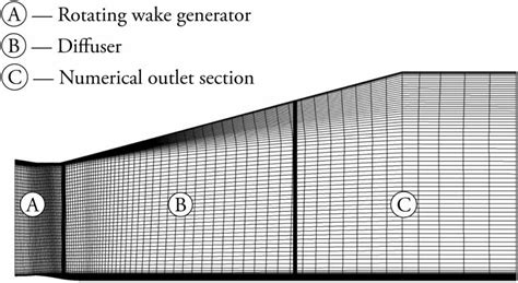 Computational Domain Coarse Mesh For Display The Entire Domain Is
