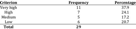Students Mathematical Problem Solving Abilities Download Scientific
