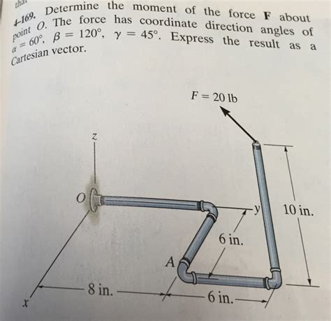 Solved Determine The Moment Of The Force F About Point O