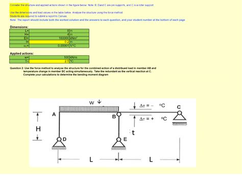 solved consider the structure and applied actions shown in