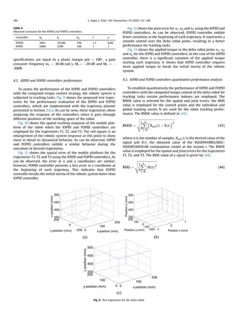 Fractional Order Pid For Tracking Control Of A Parallel Robotic Manipulator Type Delta Pdf