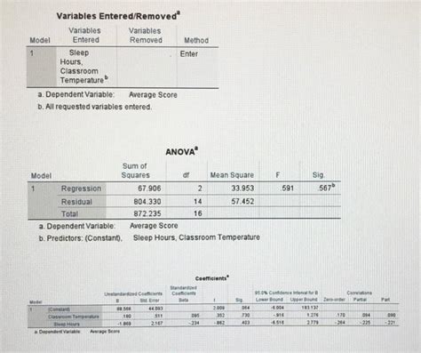solved regression descriptive statisticsvariables