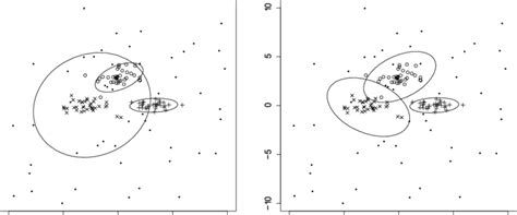 Plot Of The Fitting Of The Mixture Of T Distributions Using Both The