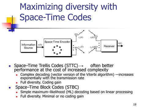 Ppt Space Time Codes Powerpoint Presentation Free Download Id6234785