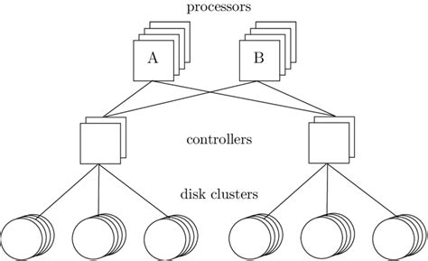 Fault Tolerant Database System From Mun89 Model 1 Download