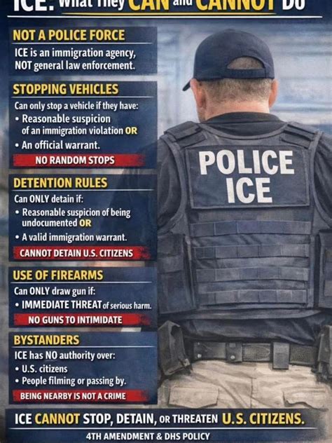 Megan 📢 Know Your Rights What Ice Can And Cannot Do With Immigration