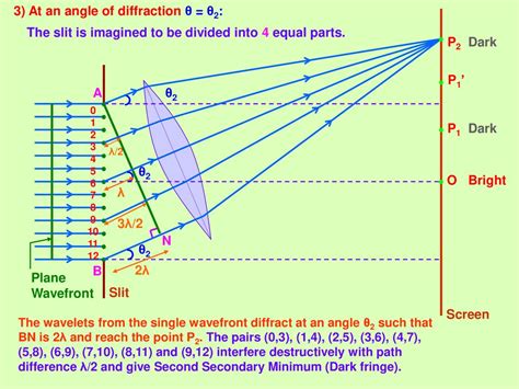 Wave Optics Ii Electromagnetic Wave Diffraction Ppt Download