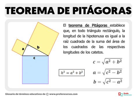 5 Ejemplos De Teorema De Pitágoras Para Entenderlo Mejor
