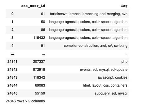 Etl Azure Data Factory Cannot Read Metadata Folder Stack Overflow