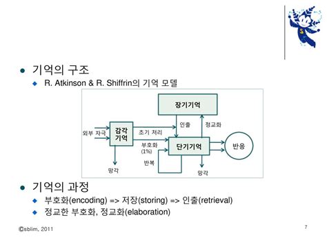 5장 디지털 인간 2011년 2학기 숙명여자대학교 임순범 ppt download