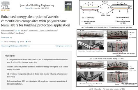 Nay Win On Linkedin Im Excited To Share Our Article Titled “enhanced Energy Absorption Of…