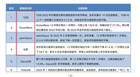 2022 年国产数据库发展形势 知乎