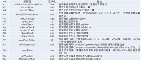 springboot整合druid 德鲁伊 数据库连接池 druid spring boot starter1 2 12