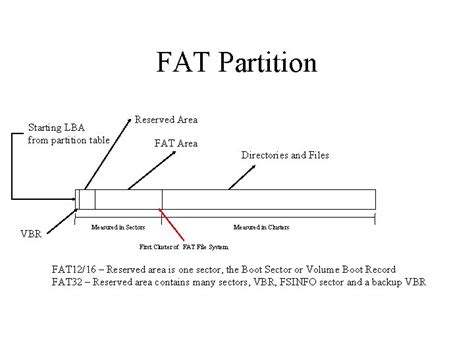 FAT Structure File Allocation Table FAT File Systems