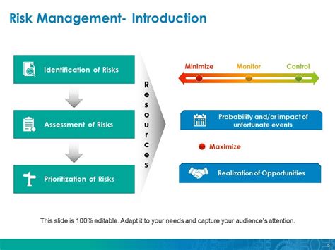 Risk Management Module Powerpoint Presentation Slides Presentation Graphics Presentation